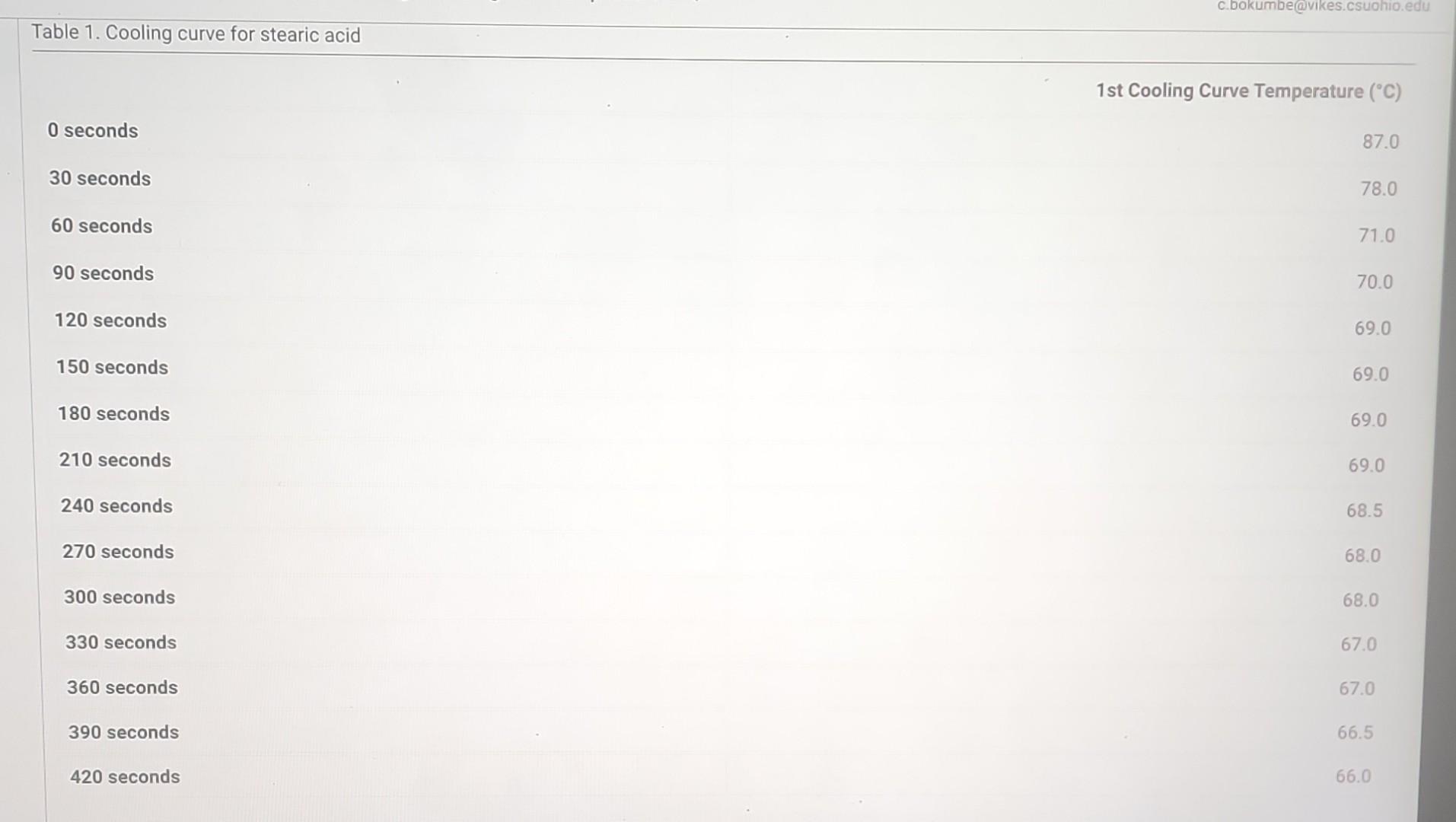 Solved 450 seconds 65.0 480 seconds 64.0 510 seconds 64.0 | Chegg.com