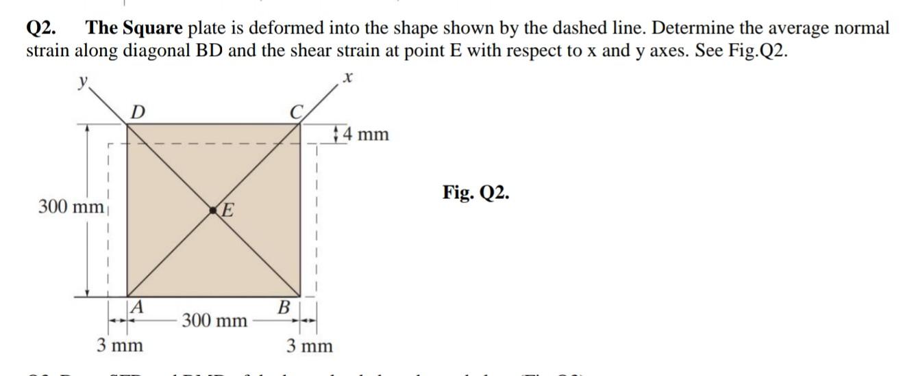 Solved Q2. The Square plate is deformed into the shape shown | Chegg.com