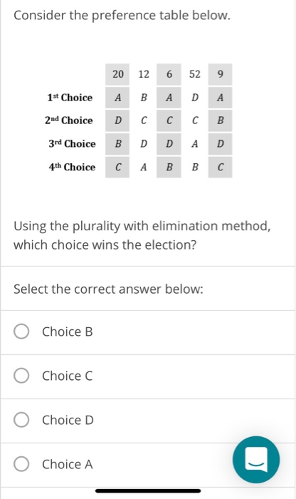 Solved Consider the preference table below. 9 1st Choice 2nd | Chegg.com