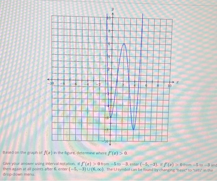 Solved y to -10 10 Based on the graph of f(x) in the figure, | Chegg.com