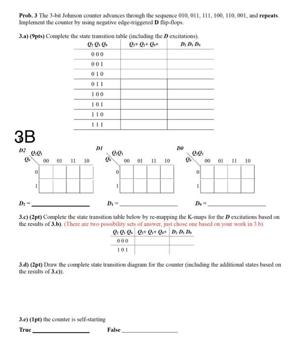 Solved Prob. 3 The 3-bit Johnson counter advances through | Chegg.com