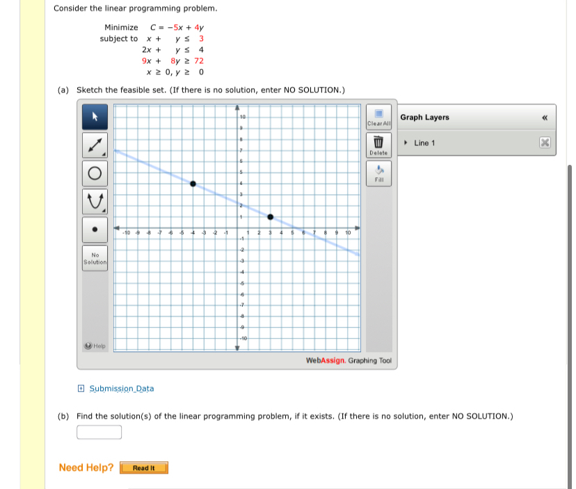 Solved Consider the linear programming problem. ﻿Minimize | Chegg.com