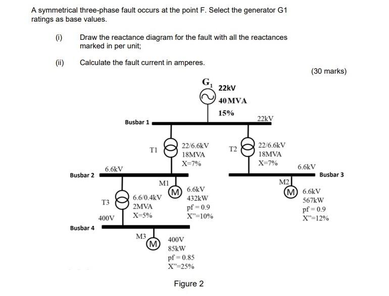 Solved A symmetrical three-phase fault occurs at the point | Chegg.com