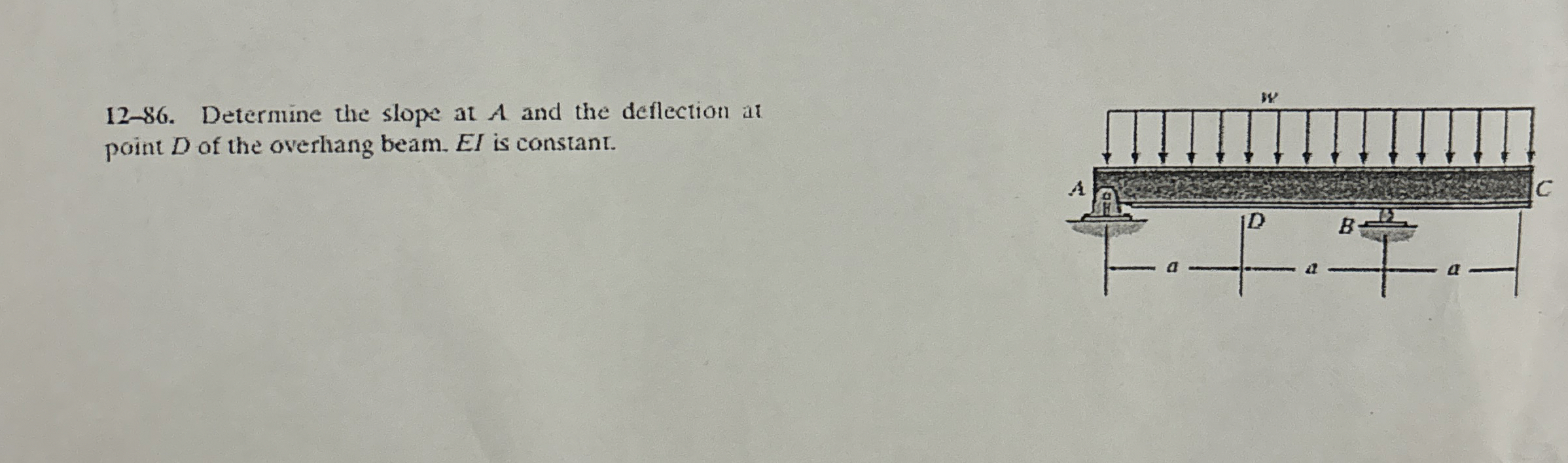 Solved 12-86. ﻿Determine the slope at A and the deflection | Chegg.com