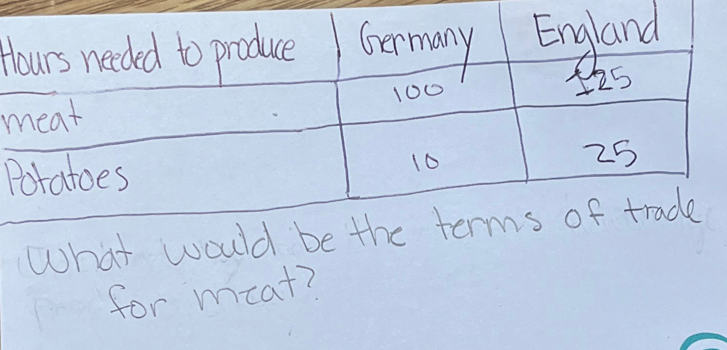Solved \table[[Hours needed to | Chegg.com