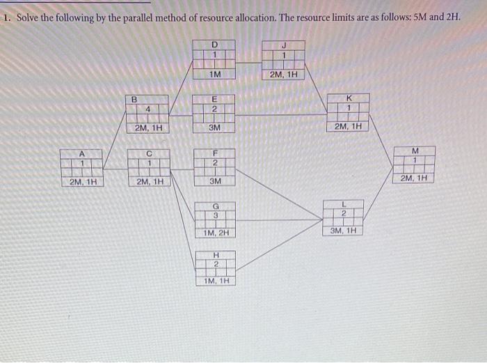 Solved 1. Solve the following by the parallel method of | Chegg.com