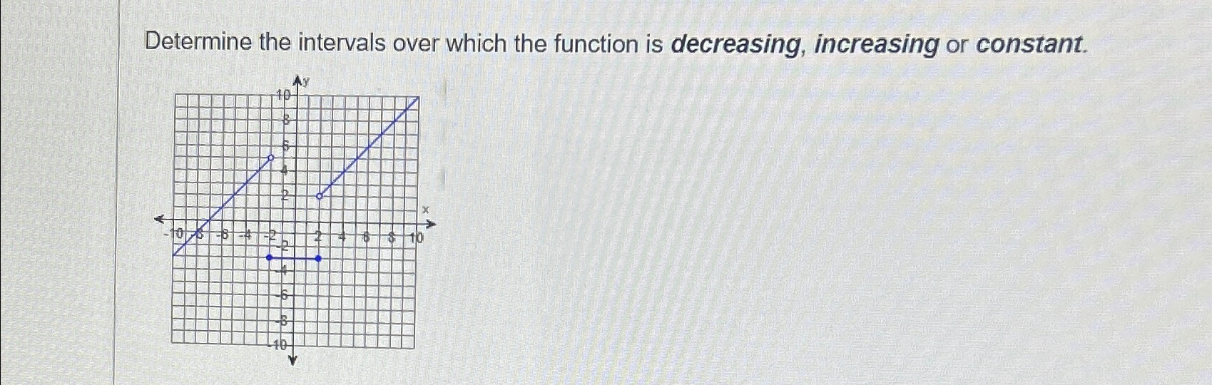 Solved Determine the intervals over which the function is | Chegg.com
