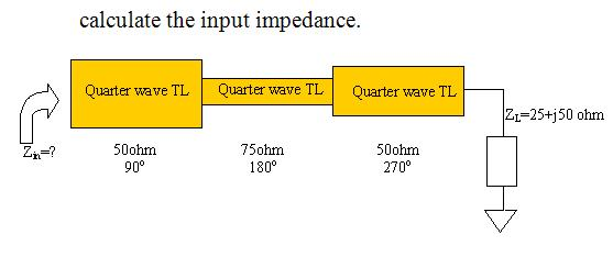 Solved calculate the input impedance. | Chegg.com