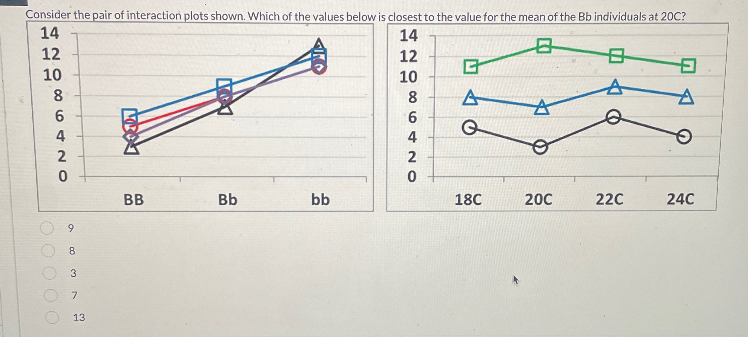 Solved Consider the pair of interaction plots shown. Which | Chegg.com