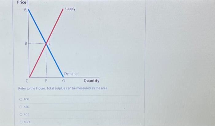 Solved Total surplus can be measured as the area O ACG. O | Chegg.com