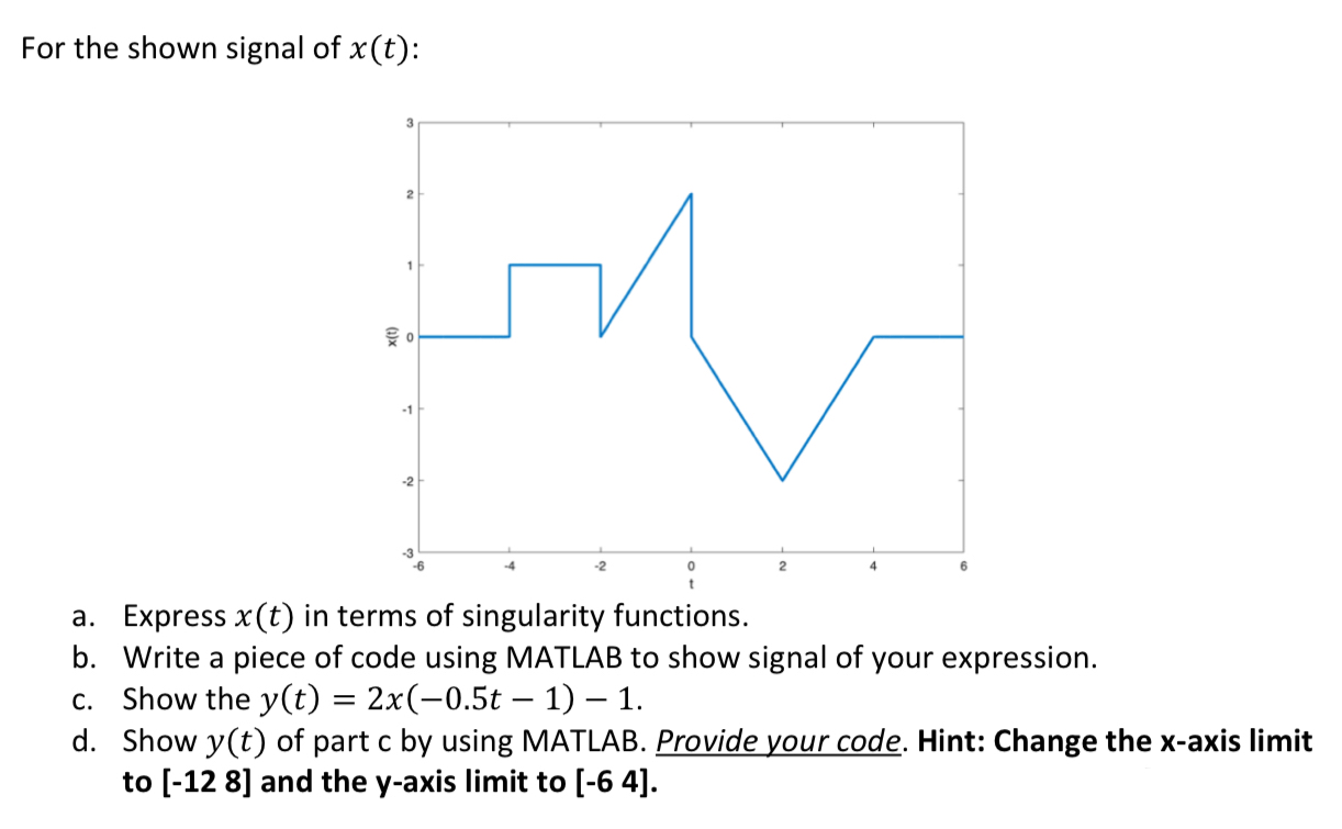 Solved For the shown signal of x(t) ﻿:a. ﻿Express x(t) ﻿in | Chegg.com