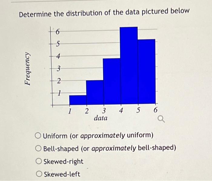 Solved Determine the distribution of the data pictured below | Chegg.com