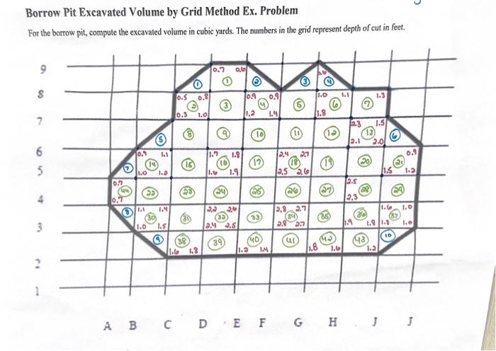 Solved Borrow Pit Excavated Volume by Grid Method Ex. | Chegg.com