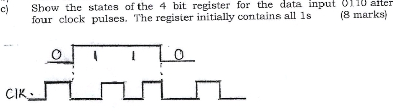 Solved c) ﻿Show the states of the 4 ﻿bit register for the | Chegg.com