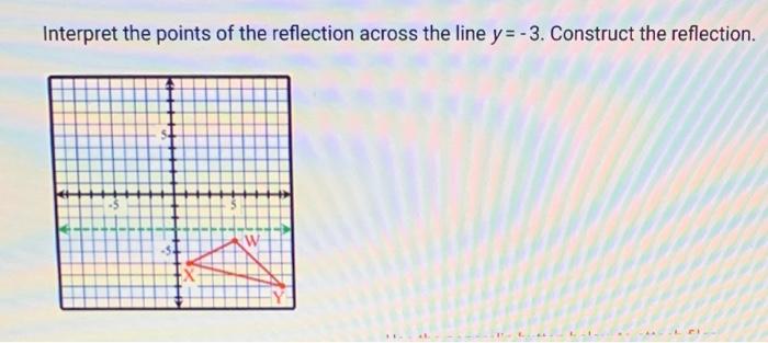 Solved Interpret the points of the reflection across the | Chegg.com