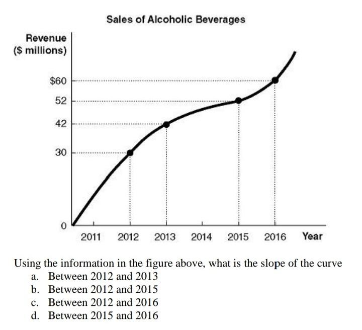 Solved Using the information in the figure above, what is | Chegg.com