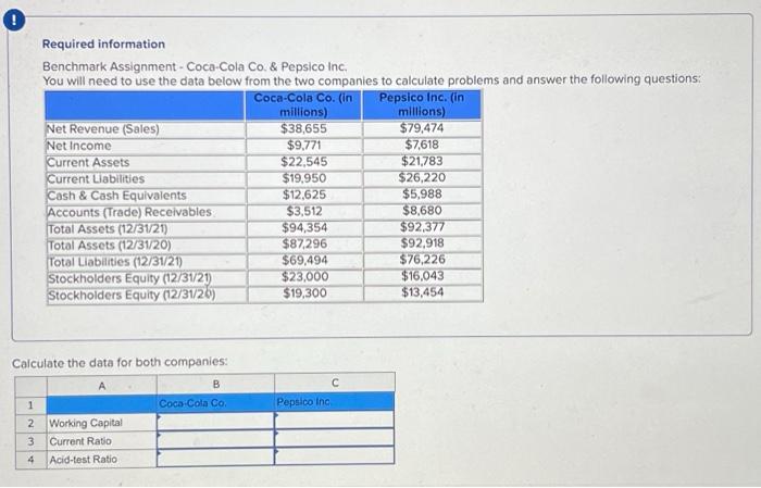 Solved Required information Benchmark Assignment - Coca-Cola | Chegg.com