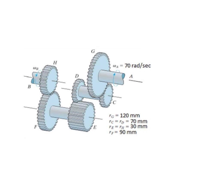 Solved 3 نقطة (نقاط) السؤال 1 The operation of reverse gear | Chegg.com