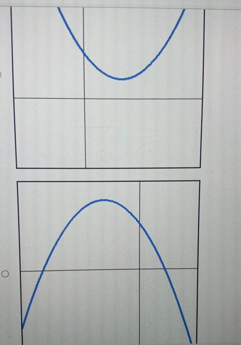 Solved Find the vertex and write the quadratic function in | Chegg.com