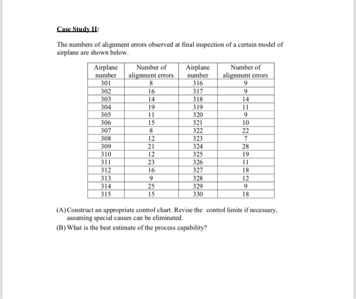 Solved Case Study II: The numbers of alignment errors | Chegg.com