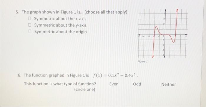 [solved] 5 The Graph Shown In Figure 1 Is Choose All
