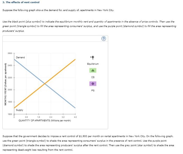 Solved Suppose the following graph shows the demand for, and | Chegg.com