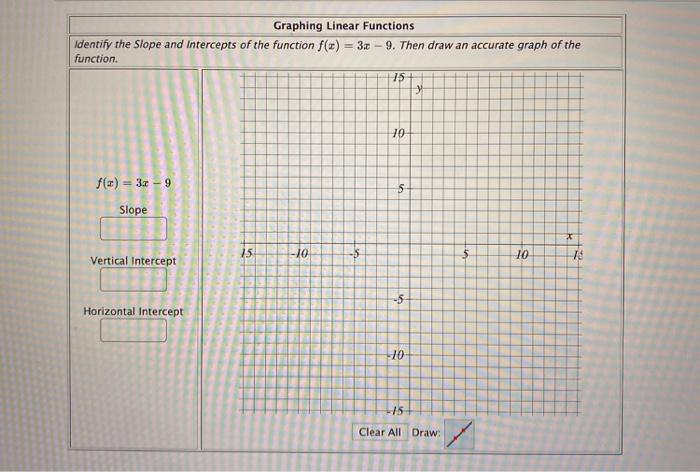Solved Graphing Linear Functions Identify the Slope and | Chegg.com