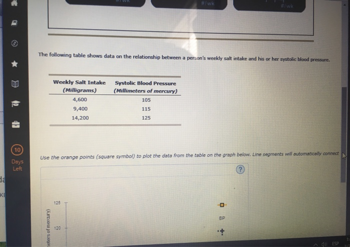 Solved The following table shows data on the relationship | Chegg.com