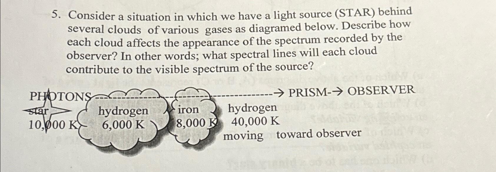 Solved Consider a situation in which we have a light source | Chegg.com