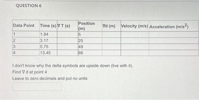 Solved QUESTION 6 I don't know why the delta symbols are | Chegg.com