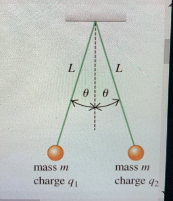 Solved Two small spheres with mass m 15.2 g are hung by silk | Chegg.com