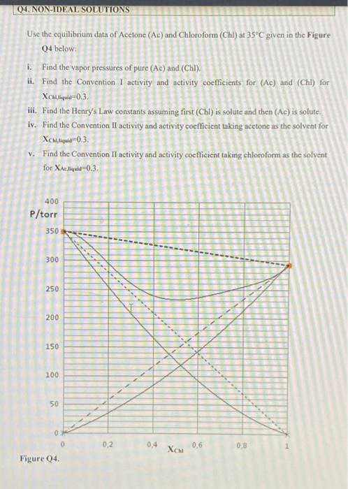 Solved Use the equilibrium data of Acetone (Ac) and | Chegg.com