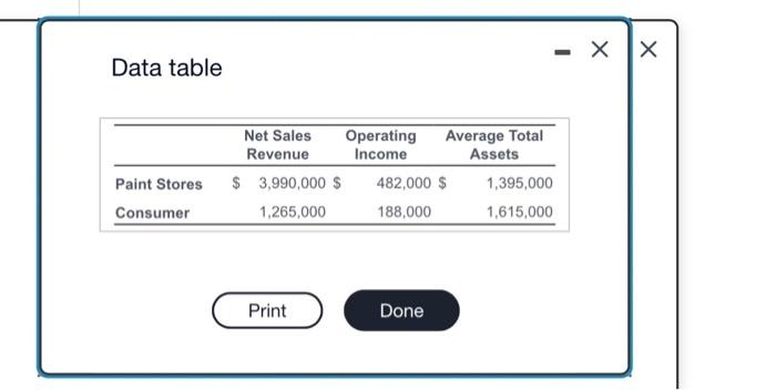 Solved Requirement 1. Calculate each division's ROI. Round | Chegg.com