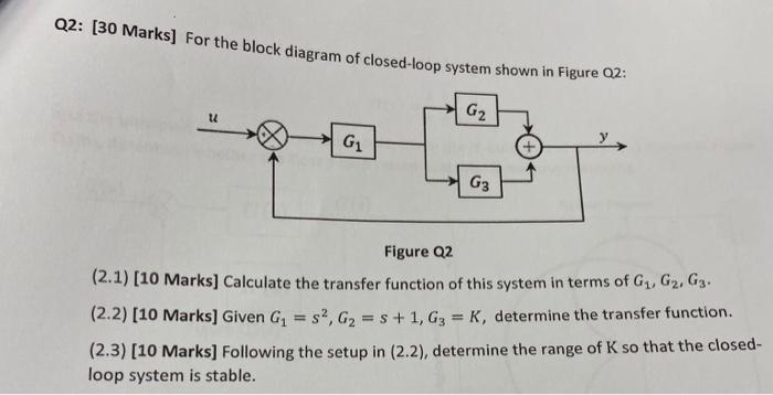 Solved Q2: [30 Marks] For the block diagram of closed-loop | Chegg.com