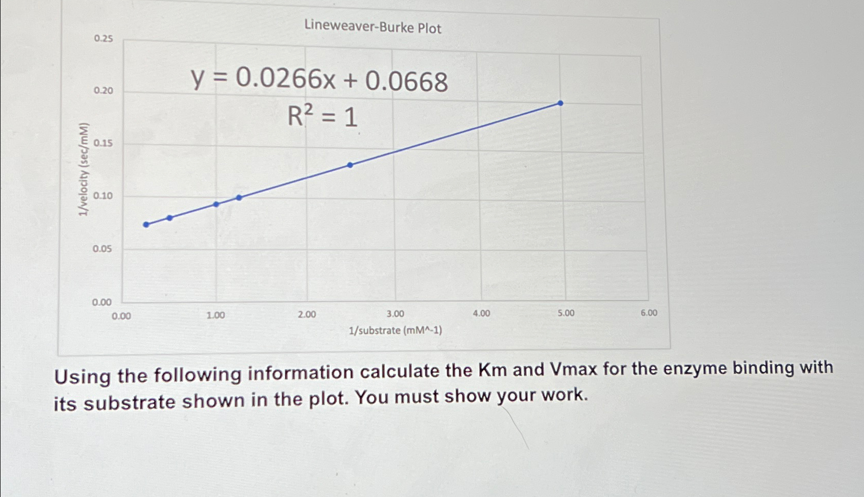 Solved Using the following intormation calculate the Kn and | Chegg.com