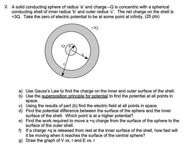 Solved A solid conducting sphere of radius ‘a’ ﻿and charge | Chegg.com