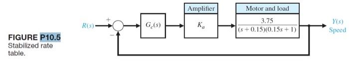 Solved steady-state accuracy for the speed control. To | Chegg.com