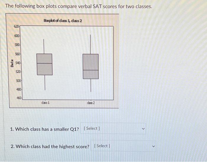 Solved The following box plots compare verbal SAT scores for | Chegg.com