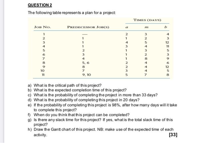 Solved The following table represents a plan for a project: | Chegg.com