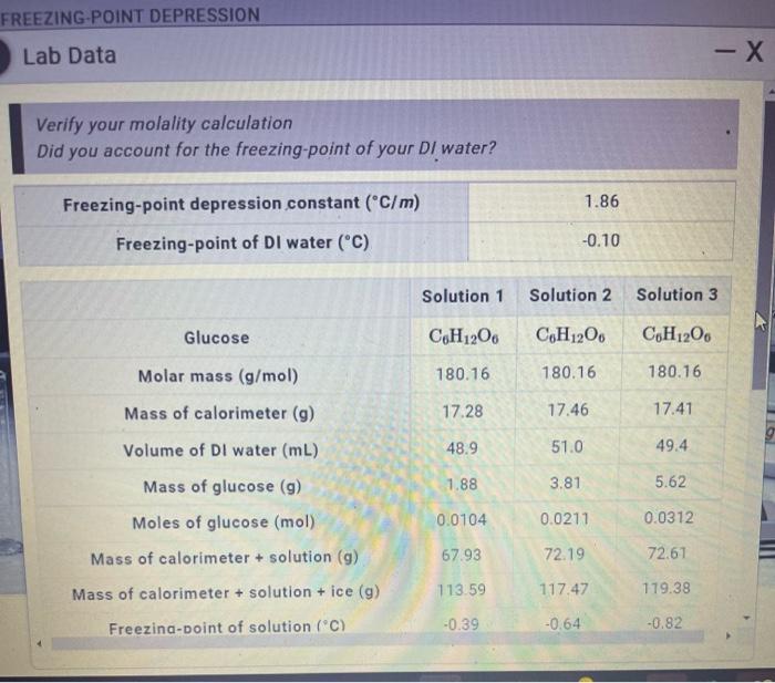 Solved molality of solution , freezing point depression , | Chegg.com