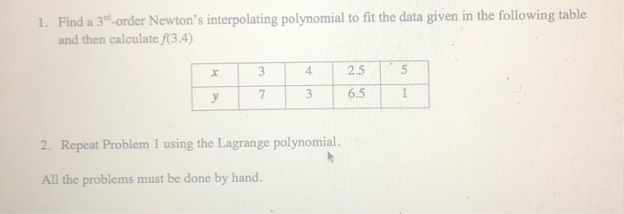 Solved 1. Find a 3rd order Newton's interpolating polynomial | Chegg.com
