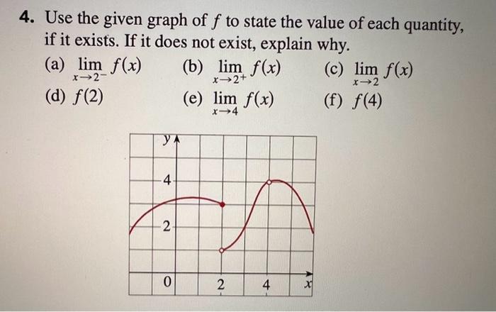 Solved Use the given graph of f to state the value of each | Chegg.com