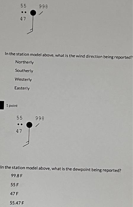 Solved In the station model above, what is the wind | Chegg.com