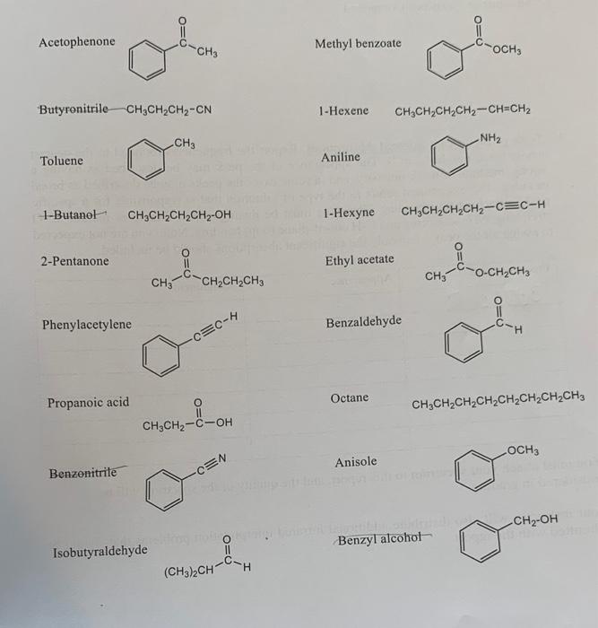 Solved Acetophenone Methyl benzoate Toluene Aniline 1-Hexene | Chegg.com