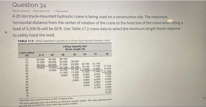 Solved Not yet antwered Points out of 3.00 Question 34 Flag | Chegg.com
