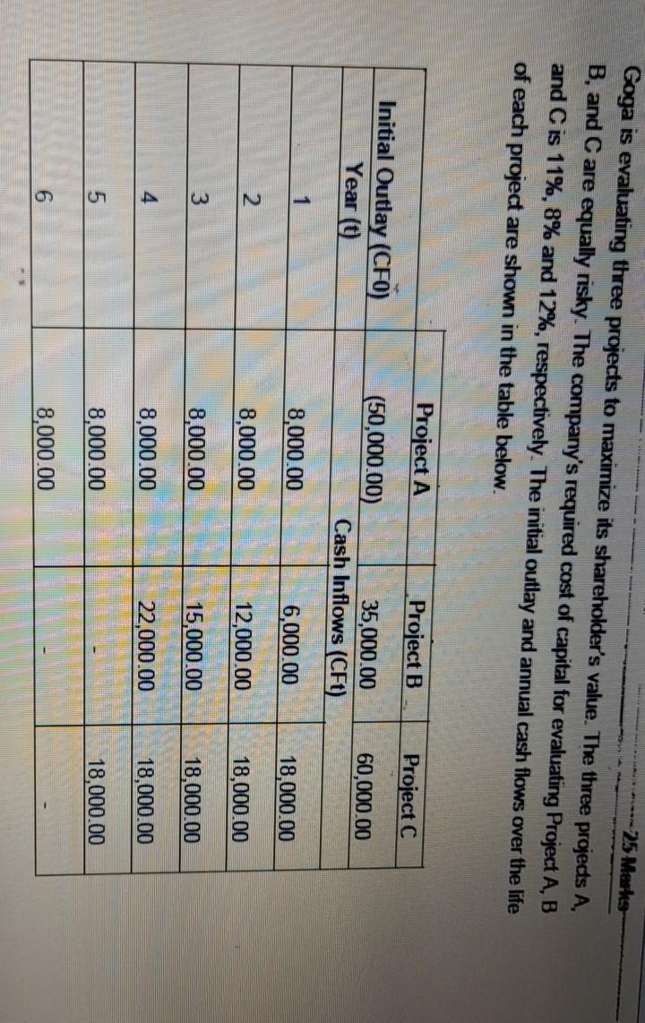 Solved Use the replacement chain method to evaluate and rank | Chegg.com