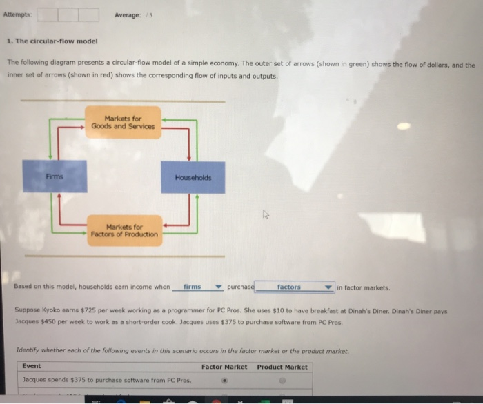Solved Attempts Average: 3 1. The circular-flow model The | Chegg.com