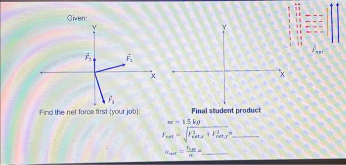 Solved Find the net force first, then find Fnet and αnet F1 | Chegg.com