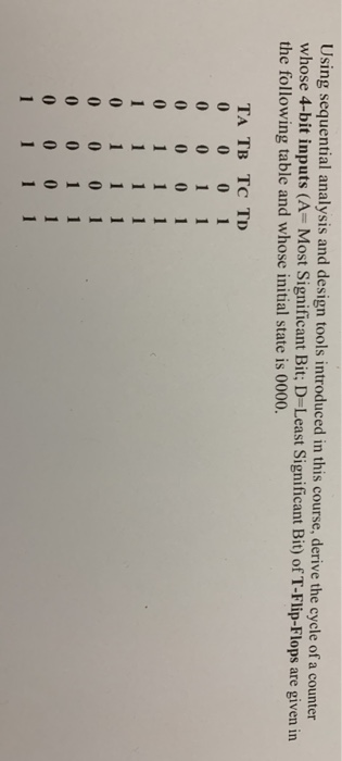 Solved Design a modulo-12 asynchronous up counter using only | Chegg.com