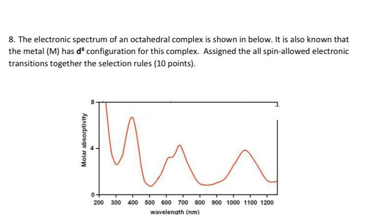 Solved 8. The electronic spectrum of an octahedral complex | Chegg.com